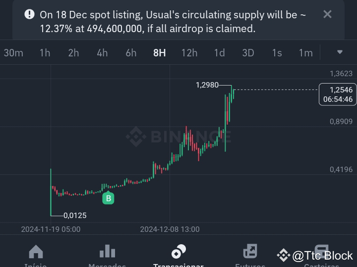 $USUAL HERE'S WHAT YOU NEED TO KNOW! BUY AT THE RIGHT TIME. | Ttc Block ...