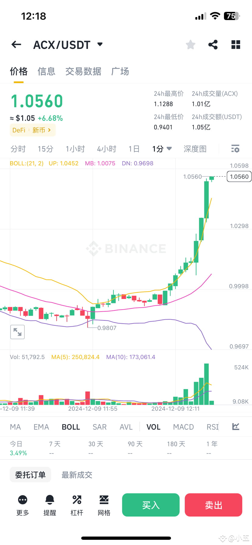 $ACX One day the daily line is also in this shape. Go, go, | 小五 on ...