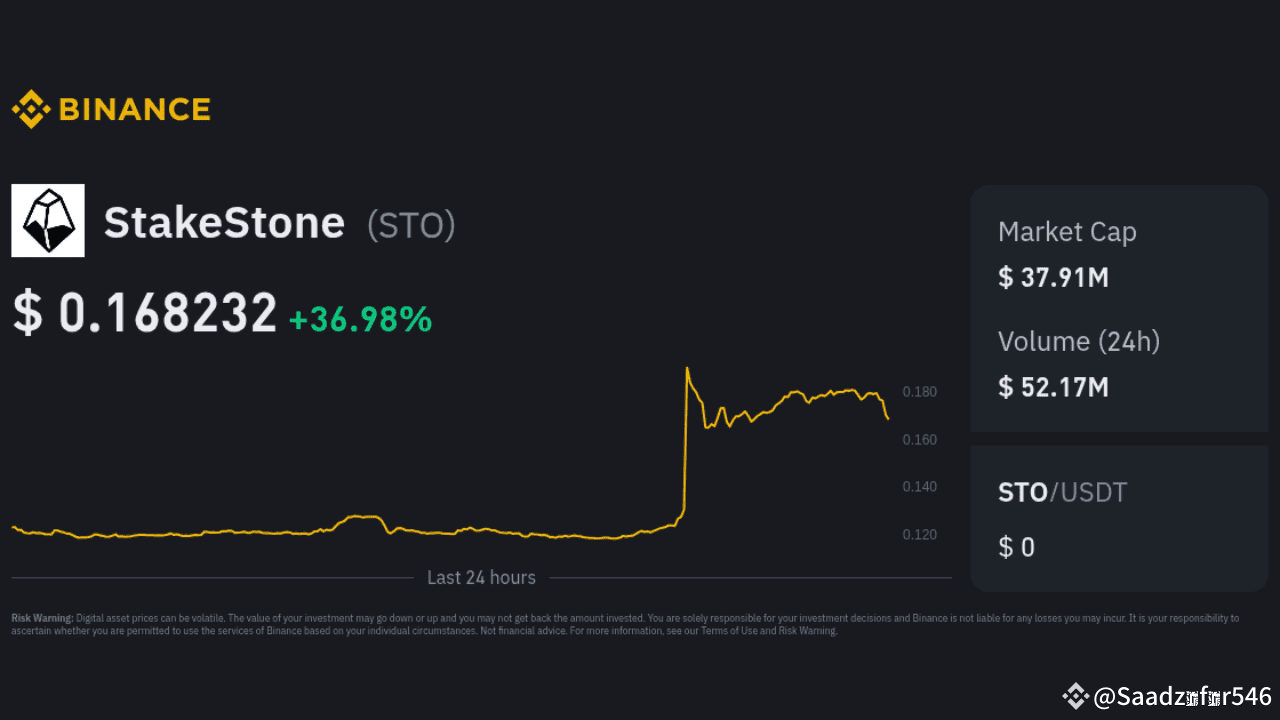 Current Performance of StakeStone (STO) | Saadzafar546 on Binance Square