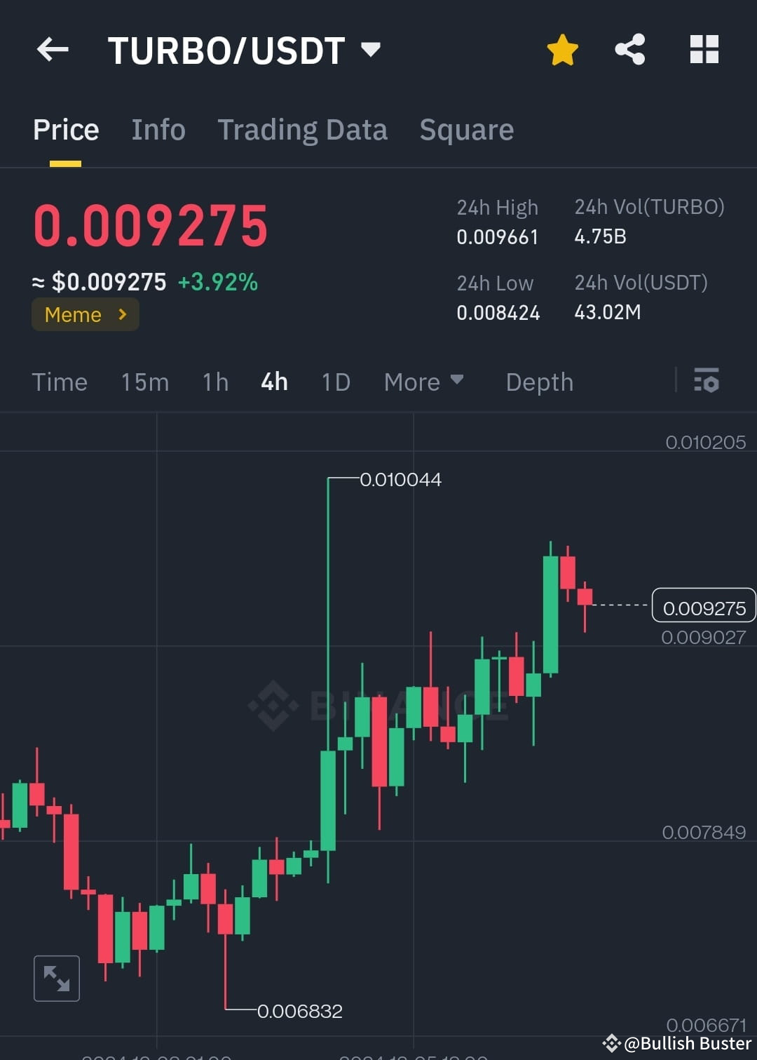 $TURBO $TURBO Turbo (TURBO) Analysis: | AlphaAnalyst on Binance Square