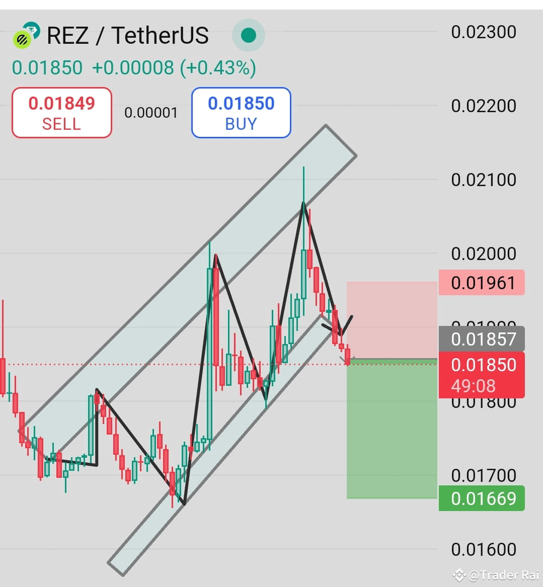 $REZ – Rising Channel Break Alert! Bearish Pattern in Motion | Trader Rai on Binance Square