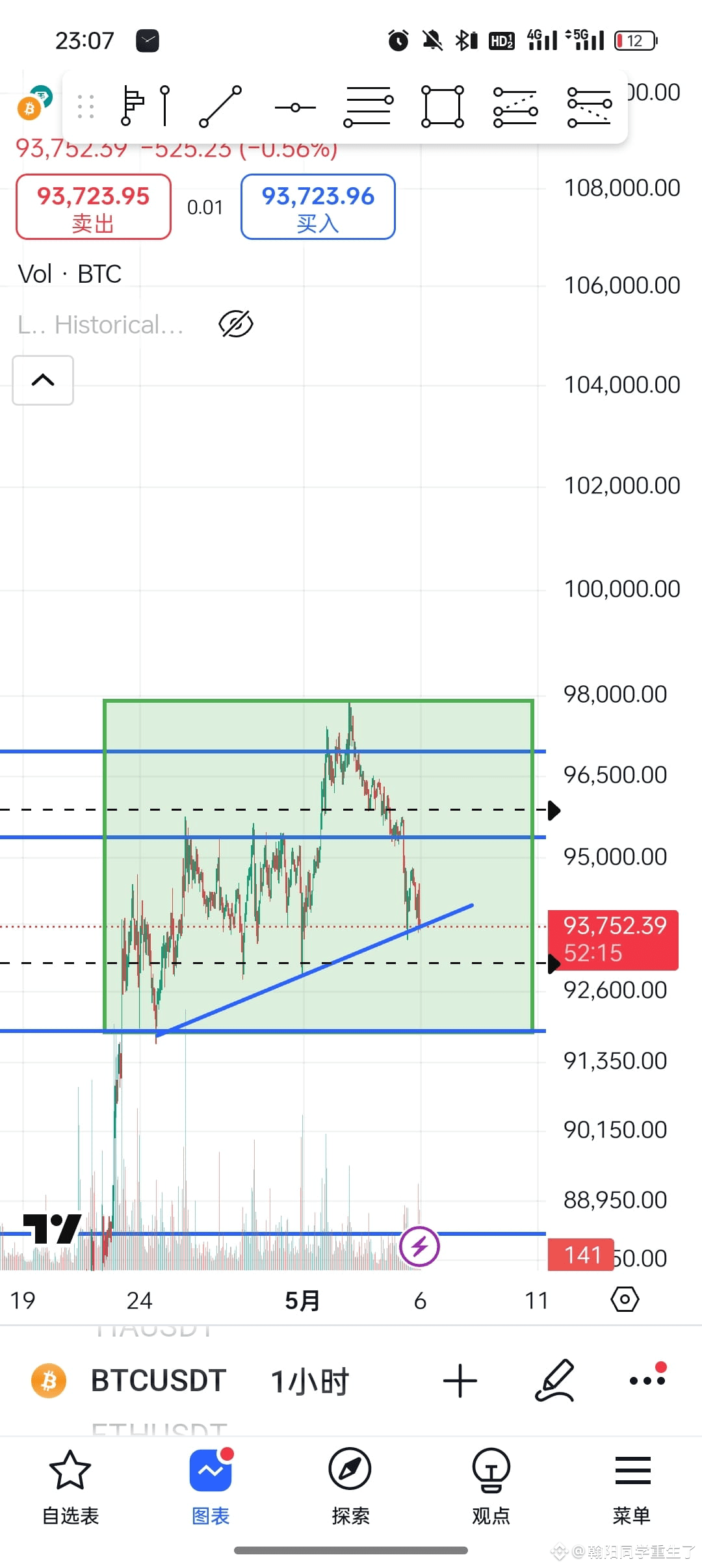 5.5 Chi Ge Video Notes, BTC consolidation zone high sell low | 翰阳同学重生了 ...