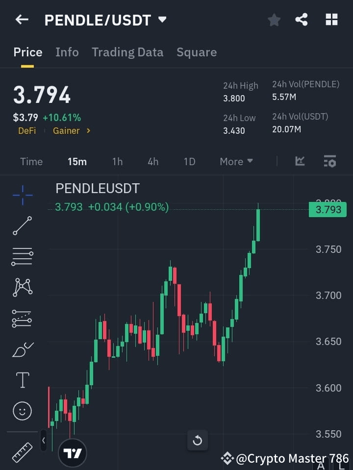 $PENDLE /USDT – Gaining Momentum! 🚀 Current Price: $3.794 | Crypto Master 786 on Binance Square