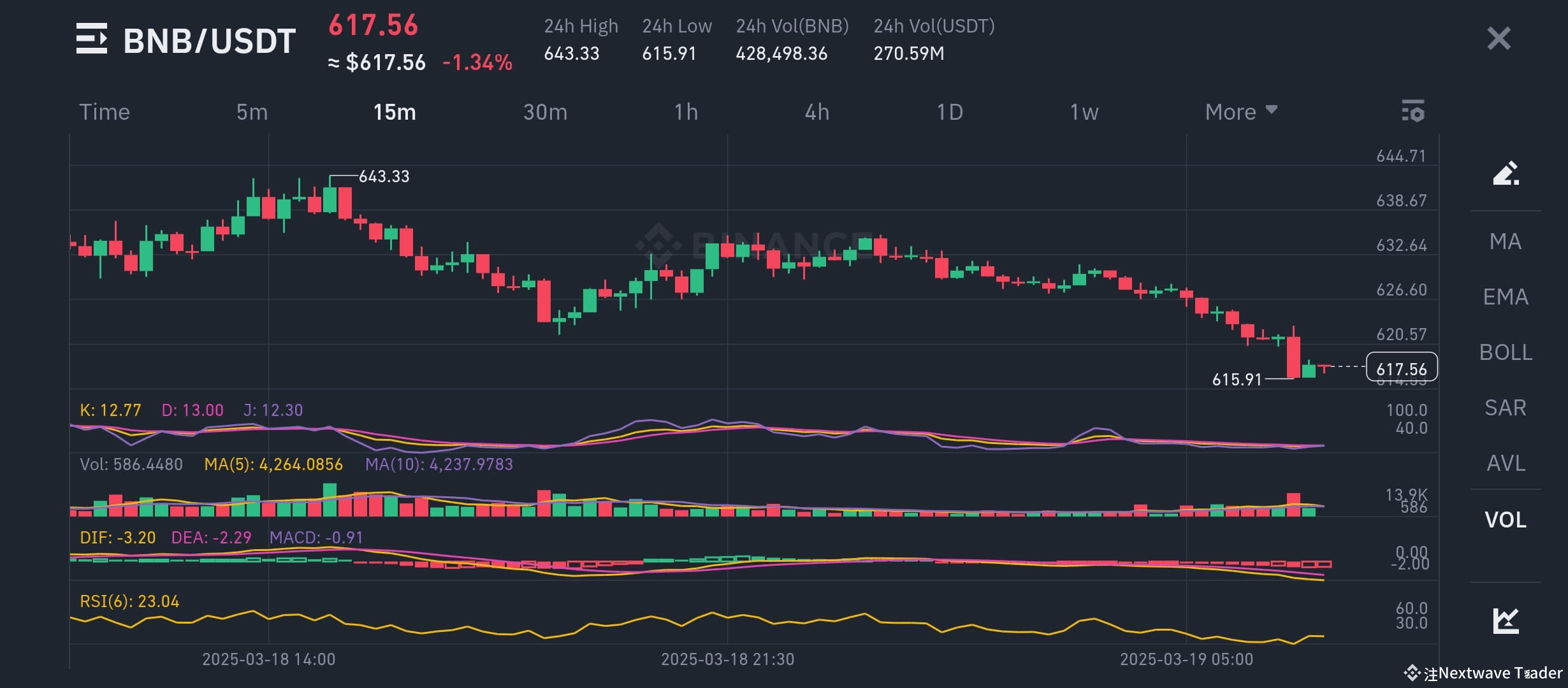 $BNB 🚀 BNB is Ready to Take Off! Don't Miss Out! 🚀 🔥 Cu | Nextwave ...
