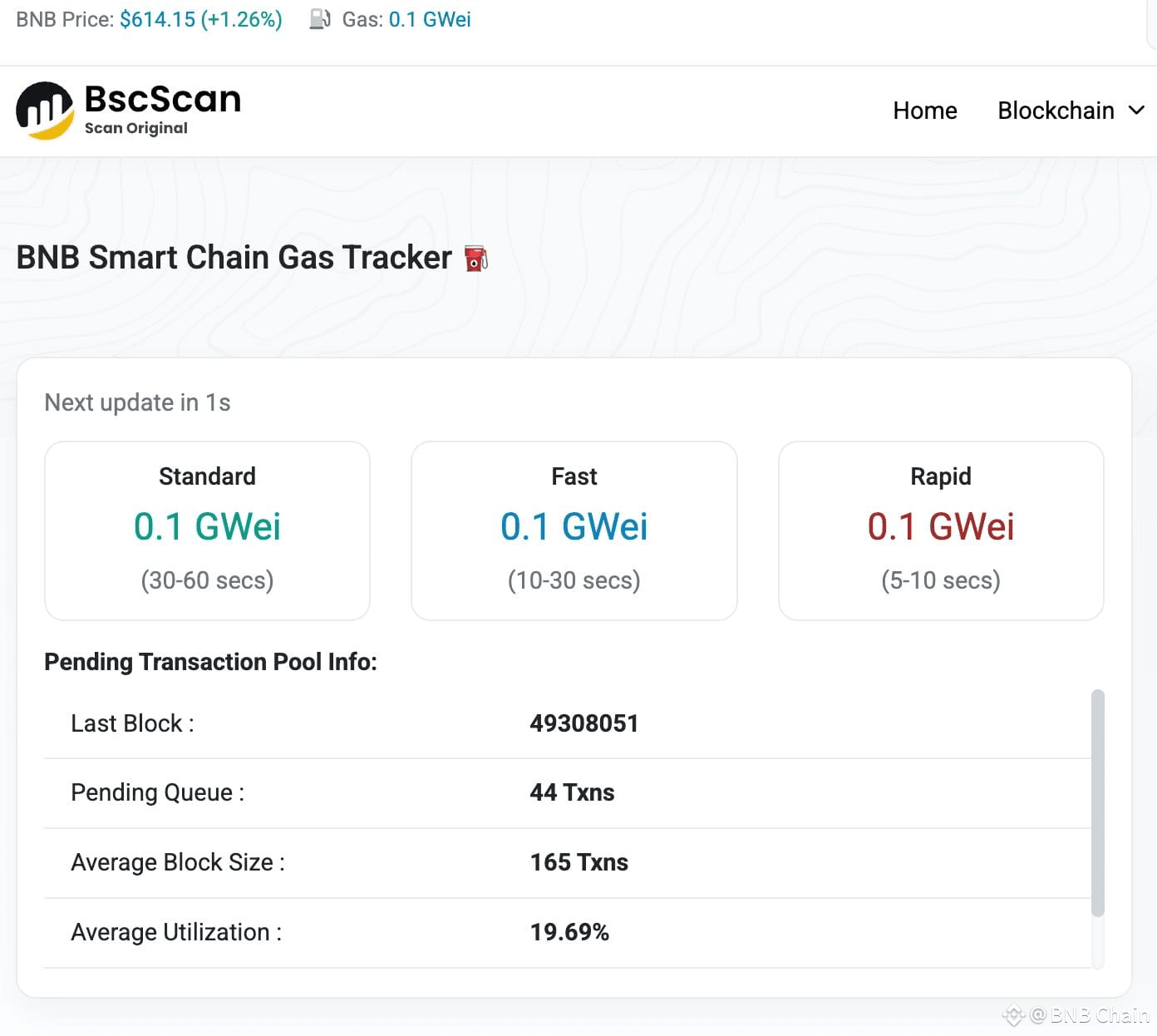 Paying high gas fees? Couldn’t be BSC. Fees just dropped 10 | BNB Chain on Binance Square