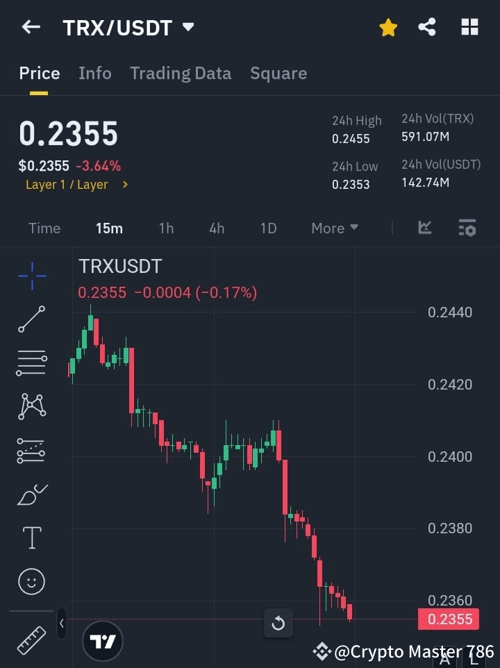 $TRX /USDT SHORT TRADE SIGNAL! 🔥💯 Current Price: $0.2355 | Crypto Master 786 on Binance Square