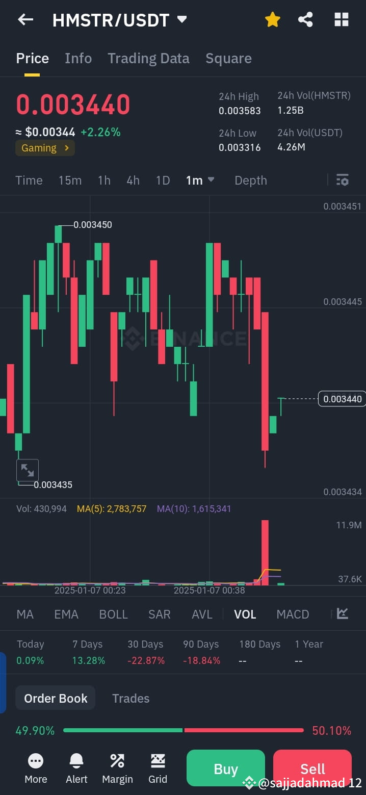 $HMSTR /USDT 1H Binance Analysis! Trading Signal 🚀🔥💯 Tren | sajjadahmad 12 on Binance Square