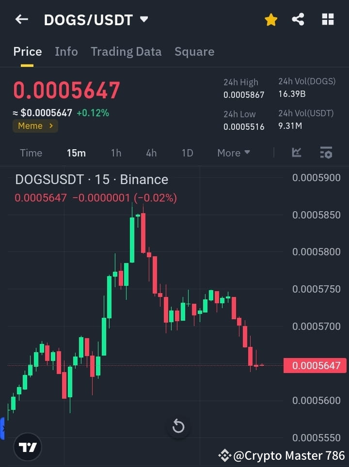 $DOGS /USDT Analysis: Price at 0.0005647 – Key Levels and Tr | Crypto Master 786 on Binance Square