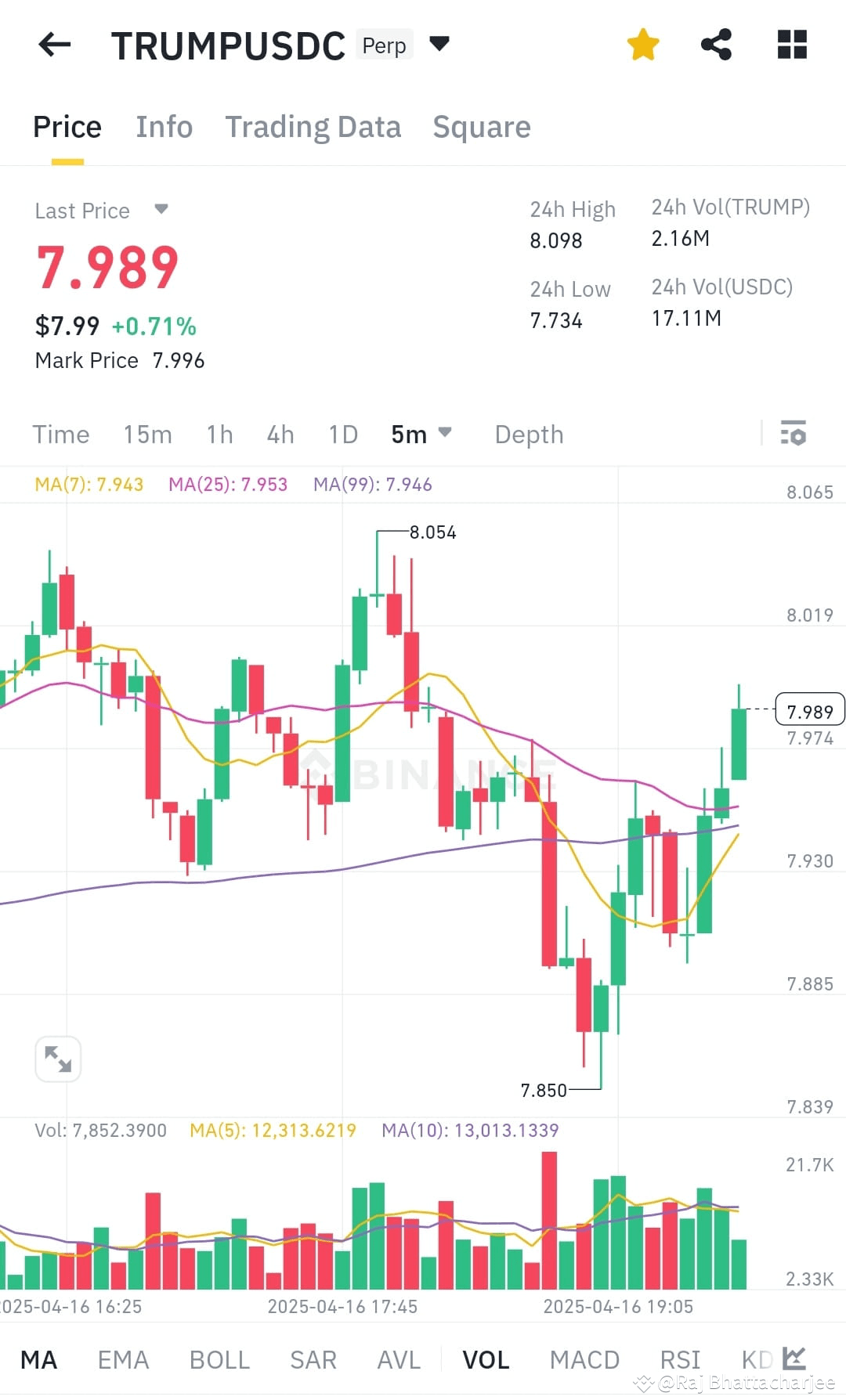 $TRUMP /USDC Showing Strong Movement 🔥🔥 Current Price: $7 | Raj Bhattacharjee on Binance Square