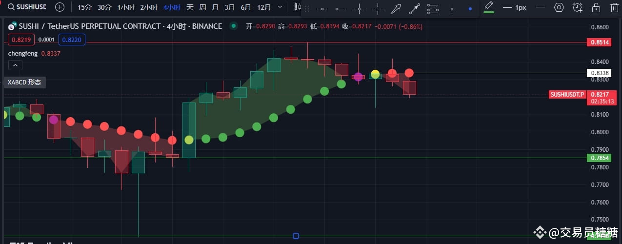 SUHUI at the moment 1-2 hours are in short positions The 4- | 交易员糖糖 on ...
