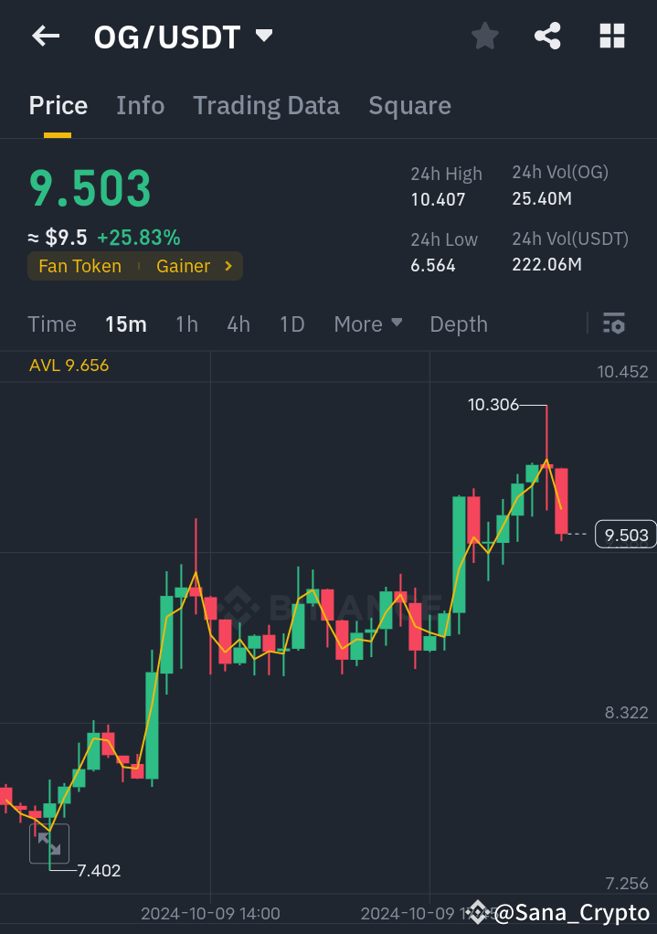 Certainly! Here's a more professional and engaging post that | Sana_Crypto on Binance Square