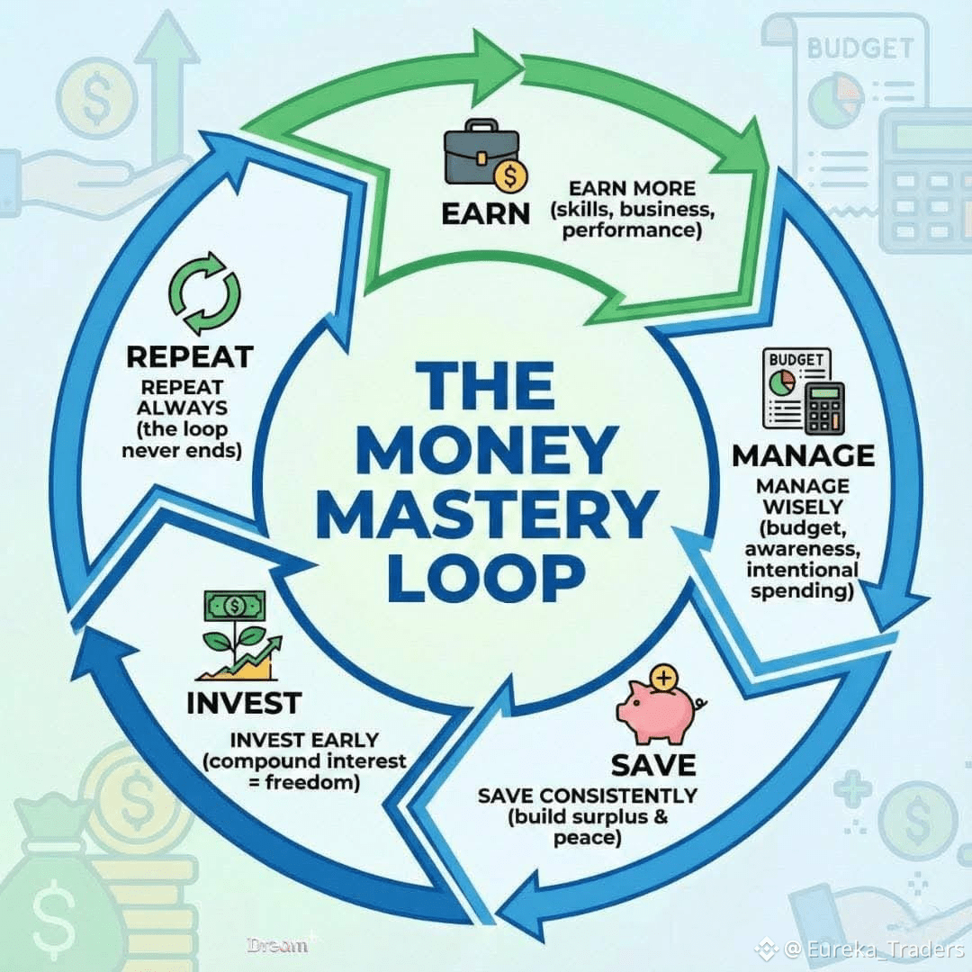 THE MONEY MASTERY LOOP $ASTER $HBAR $TAO #EurekaTraders | Eureka ...