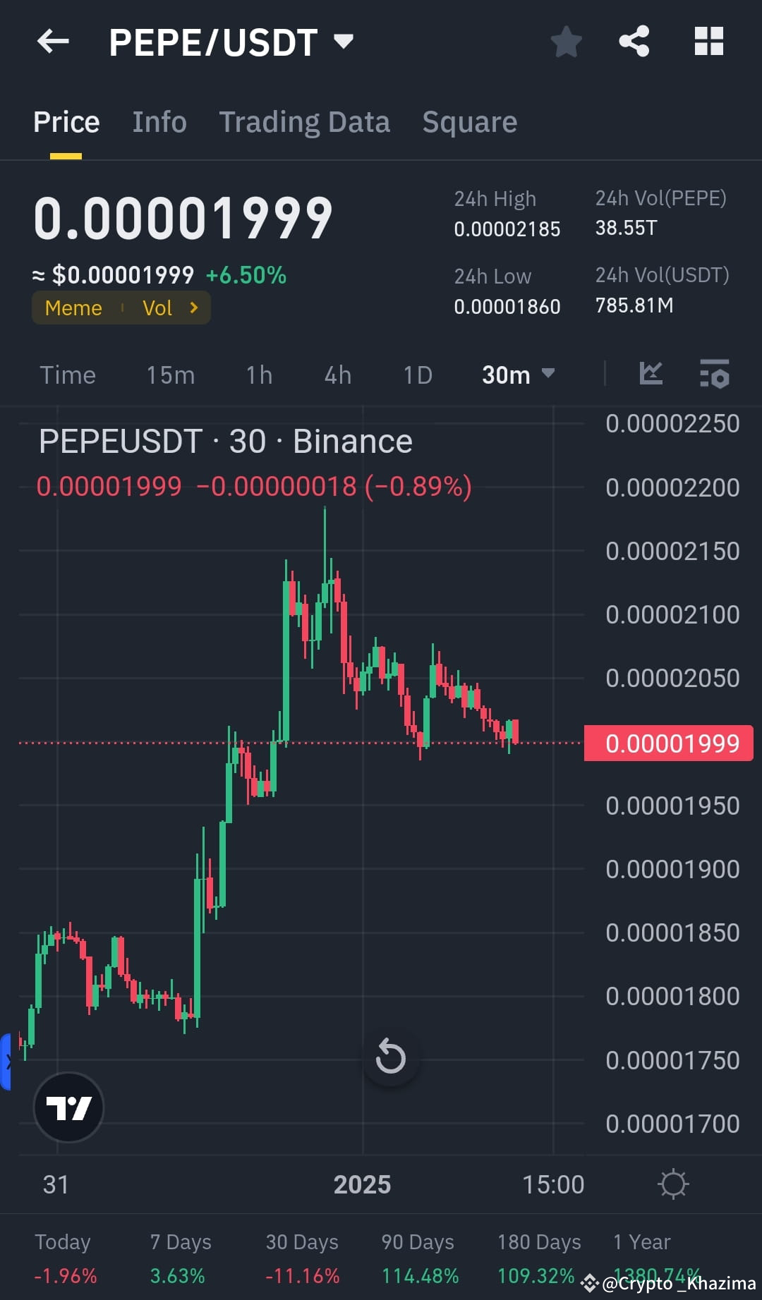 Trade Signal Update: $PEPE /USDT 📈 Price: $0.00001999 🔼 2 | Crypto _Khazima on Binance Square