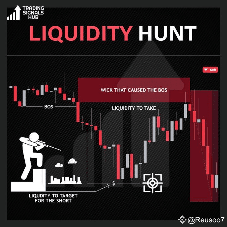 What is Market Liquidity Hunting? How do you get away from t | Reusoo7 ...