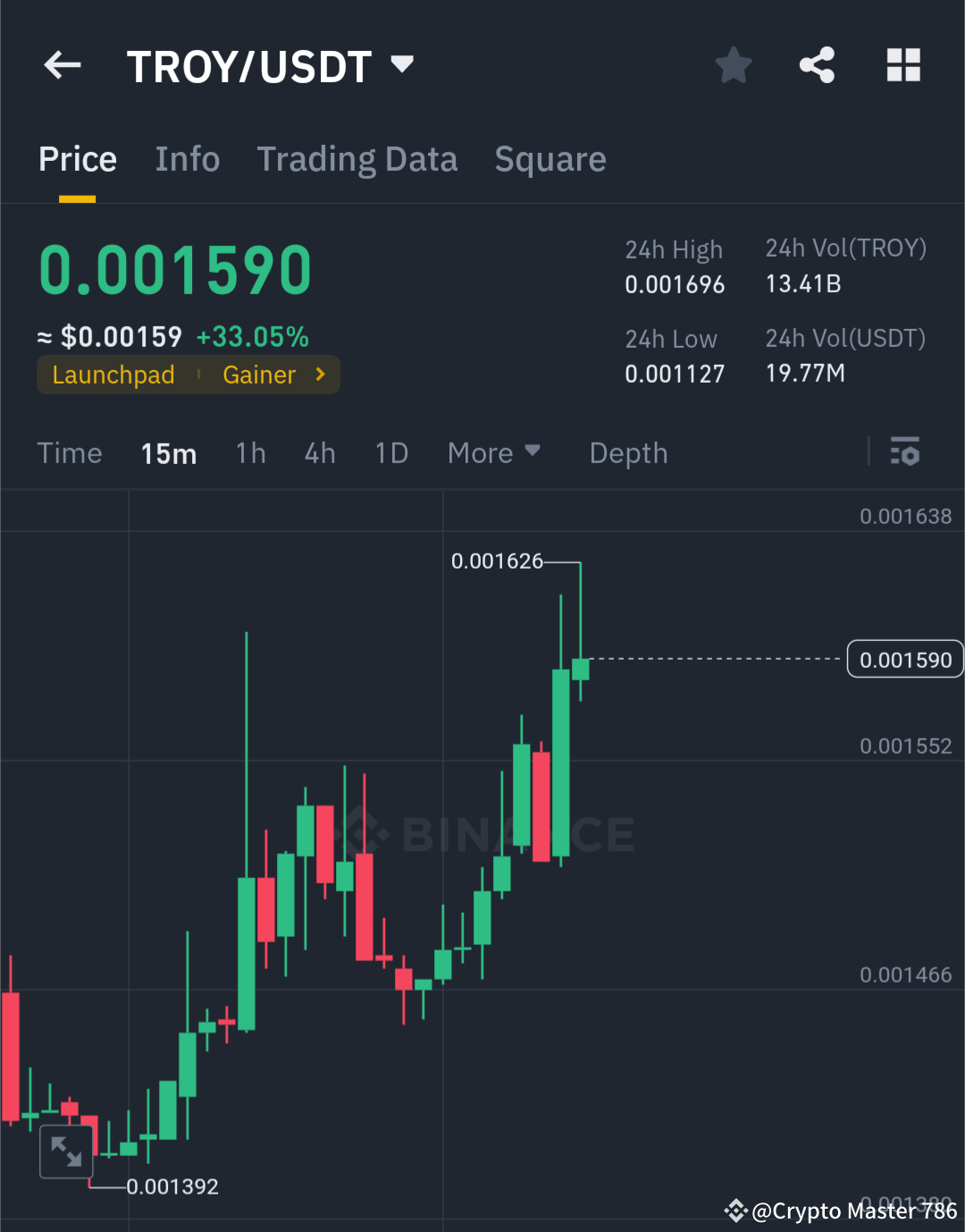 $TROY $TROY $TROY TROY/USDT: B | Crypto Master 786 on Binance Square
