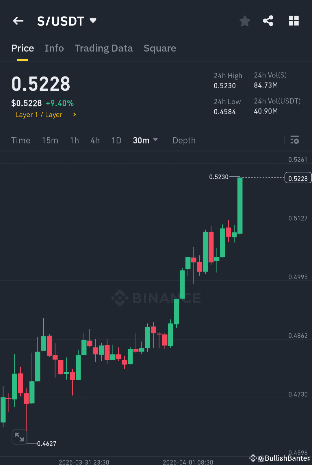 $S /USDT Long Trade Signal – Bullish Breakout in Play Entry | BullishBanter on Binance Square