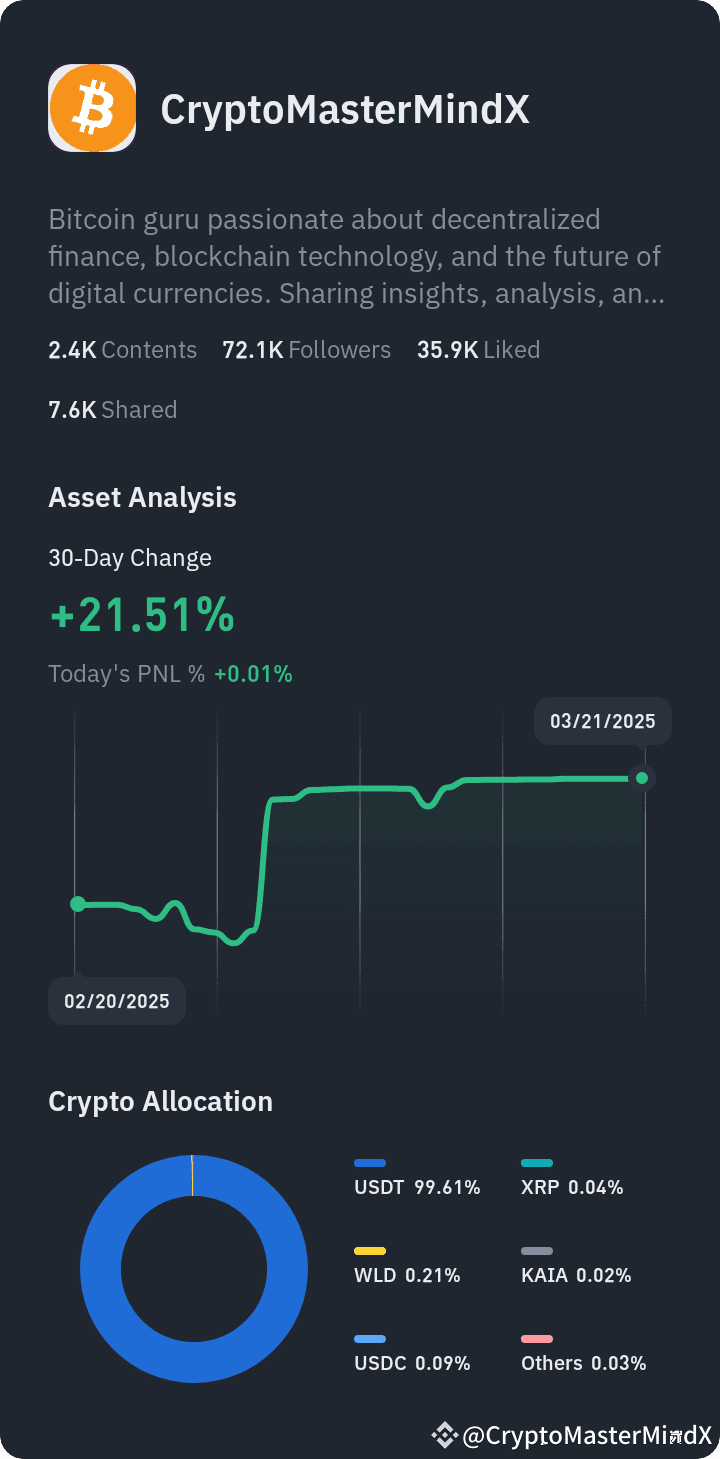 See my returns and portfolio breakdown. Follow for investmen | CryptoMasterMindX on Binance Square