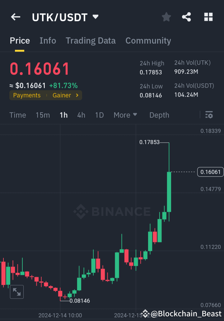 $UTK $UTK UTK/USDT: The Bulls Take Over! | Blockchain_Beast on Binance Square