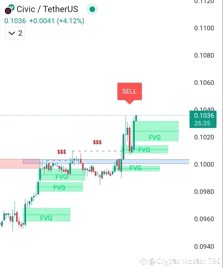 🚀 $CVC /USDT Ready for Expansion – Breakout + FVG Stack! 🔥 | Crypto Master 786 on Binance Square