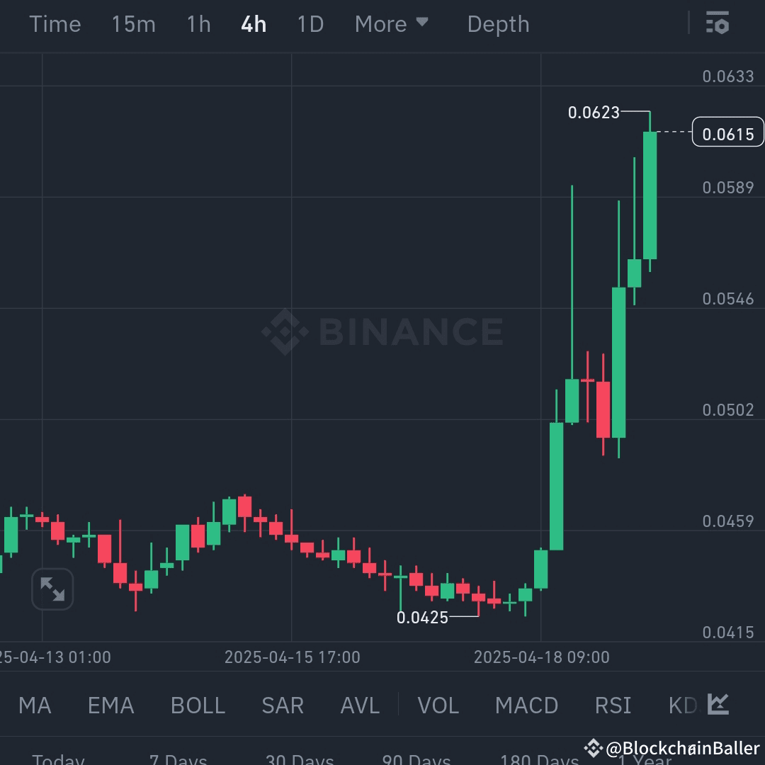 $GMT just delivered a powerful breakout bulls are charging | BlockchainBaller on Binance Square