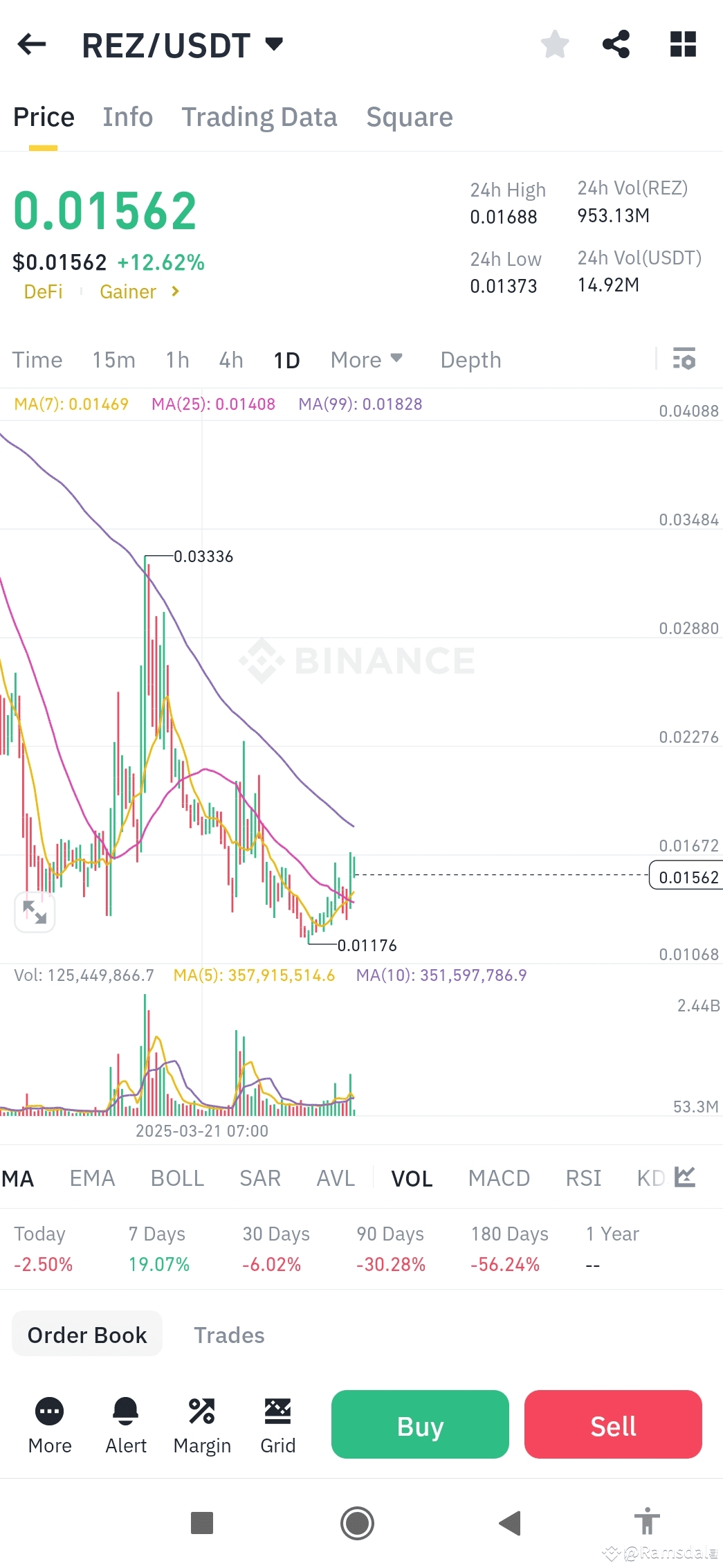 Look at the chart — REZ is literally on the floor. When coin | Ramsdale ...