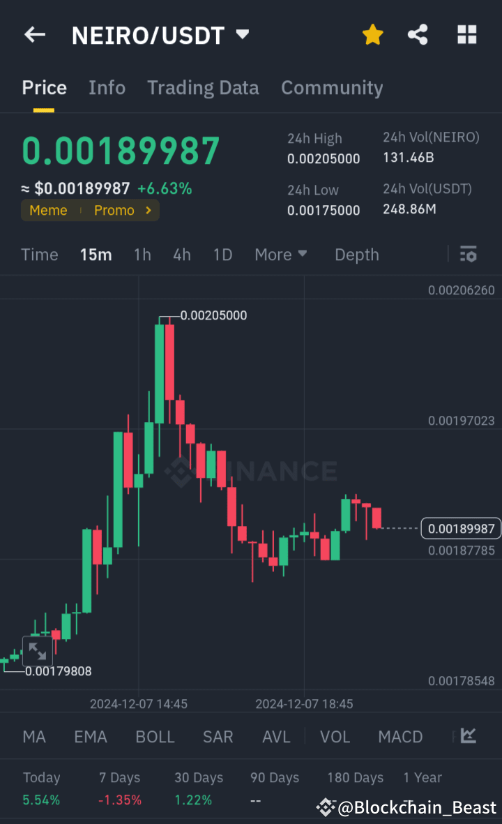 $NEIRO $NEIRO 🔮 NEIRO/USD Analysis: Poised a | Blockchain_Beast on Binance Square