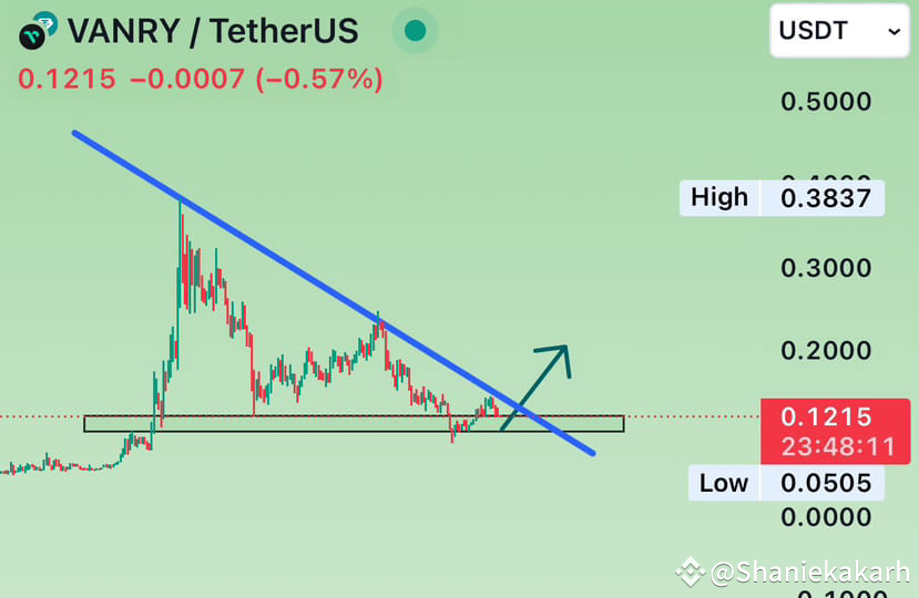 $VANRY showing a great sign of buying zone IMO ! Only a mat | meskkakar ...