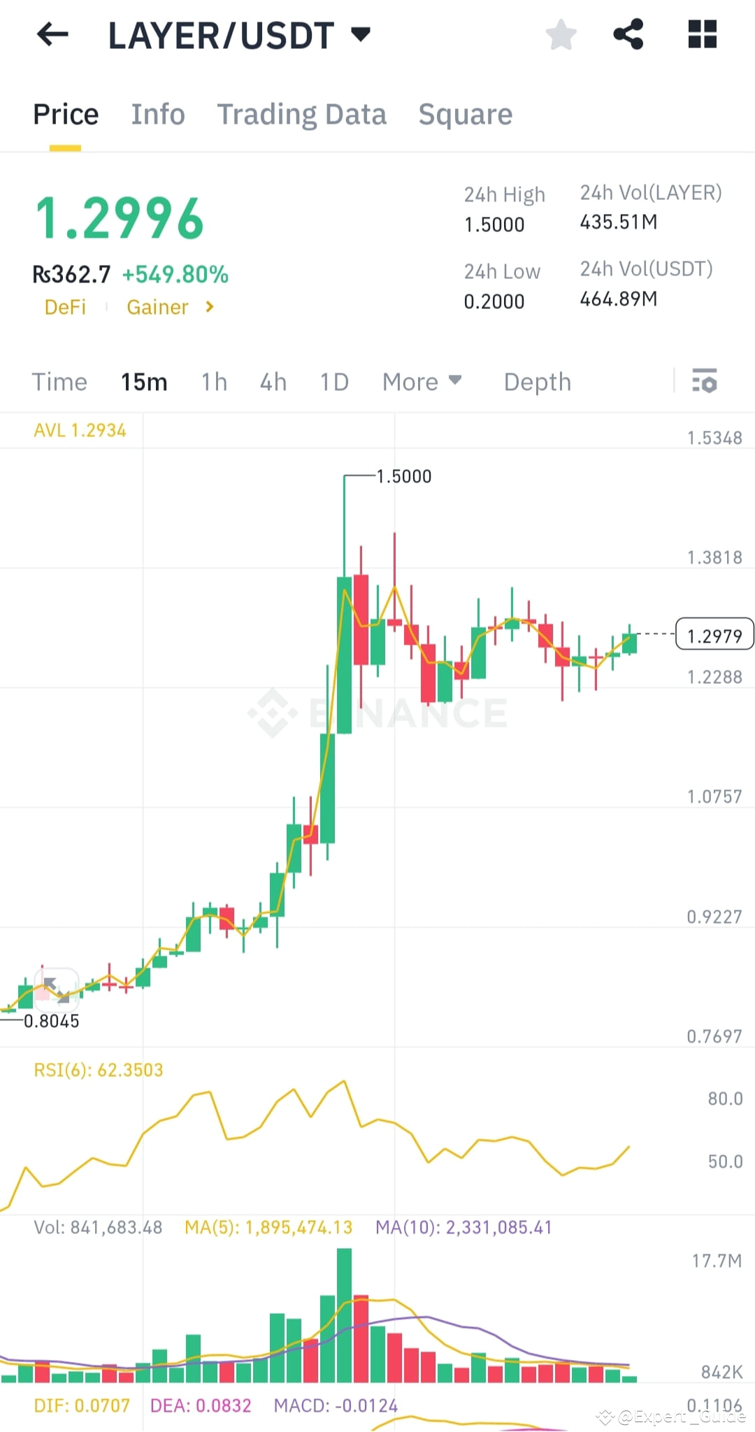 $LAYER /USDT gaining momentum building with strong bullish | Expert _Guide on Binance Square