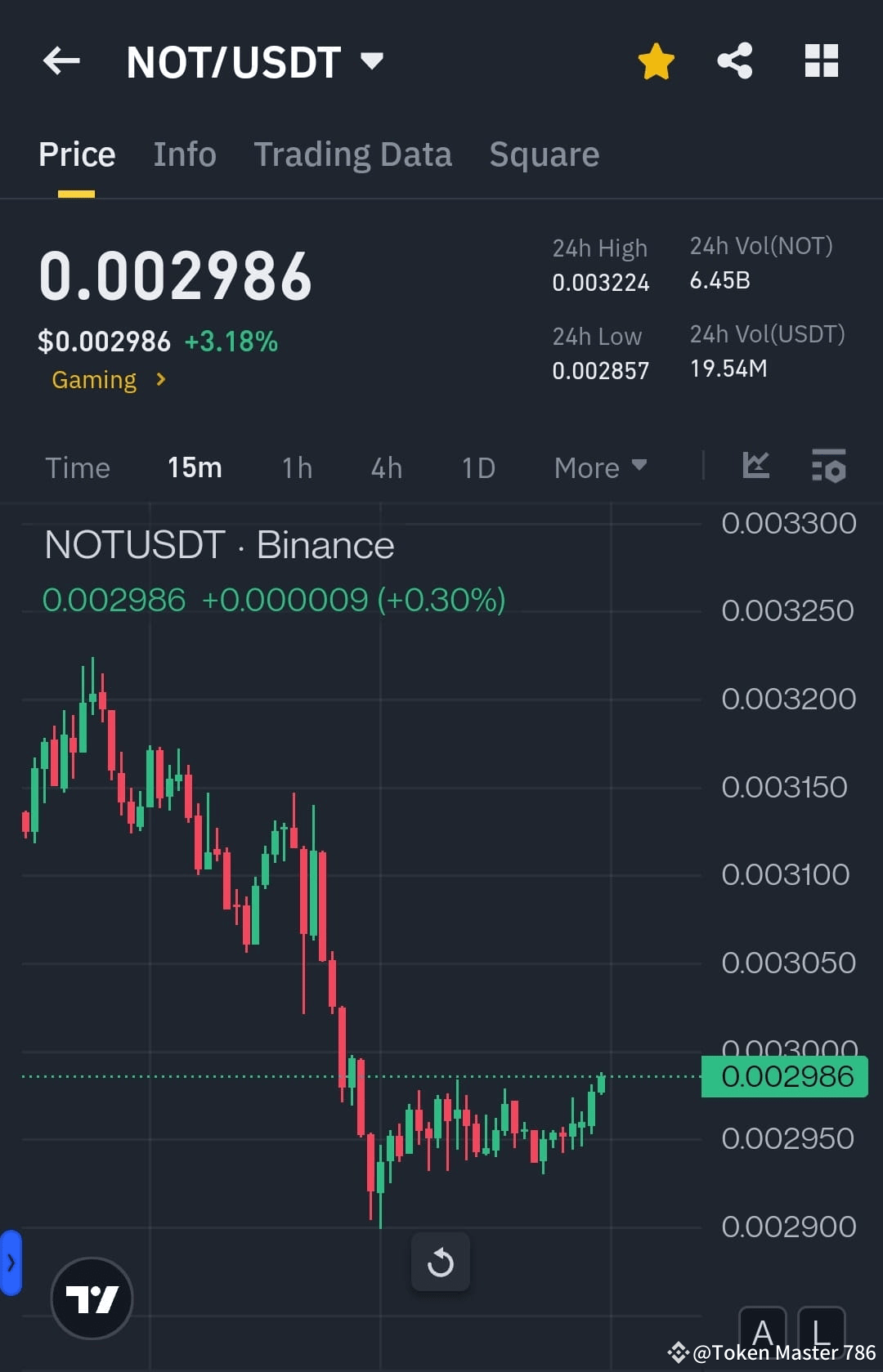 $NOT /USDT Trading Plan – Trend Reversal Incoming? 🔄📈 Key | Token Master 786 on Binance Square
