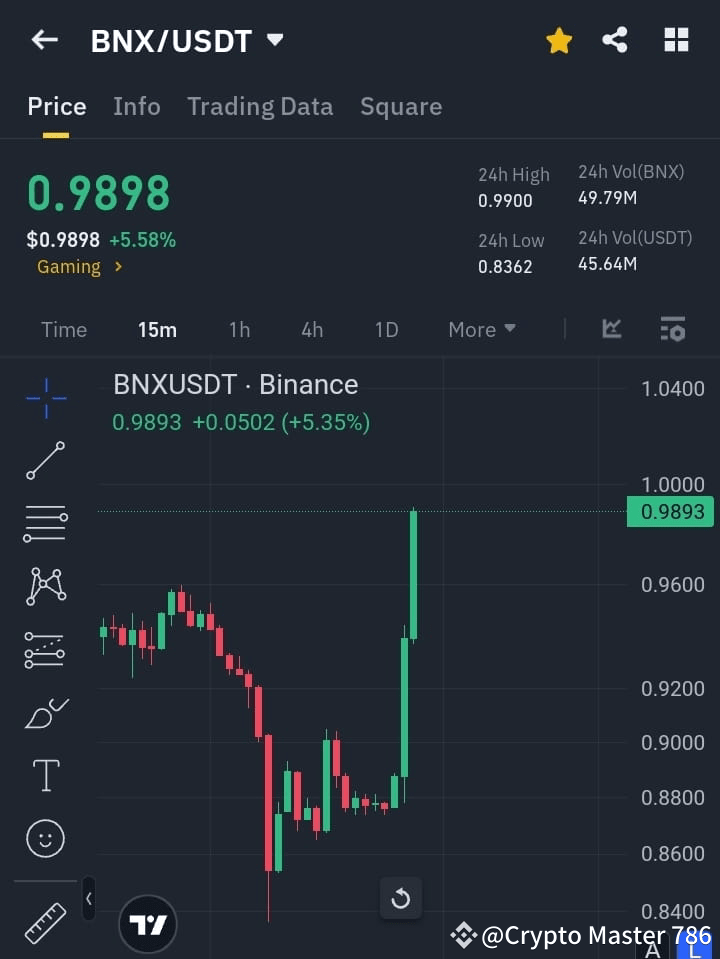 🚀 $BNX /USDT – Explosive Breakout! 🔥 Ready For The Next Mo | Crypto Master 786 on Binance Square