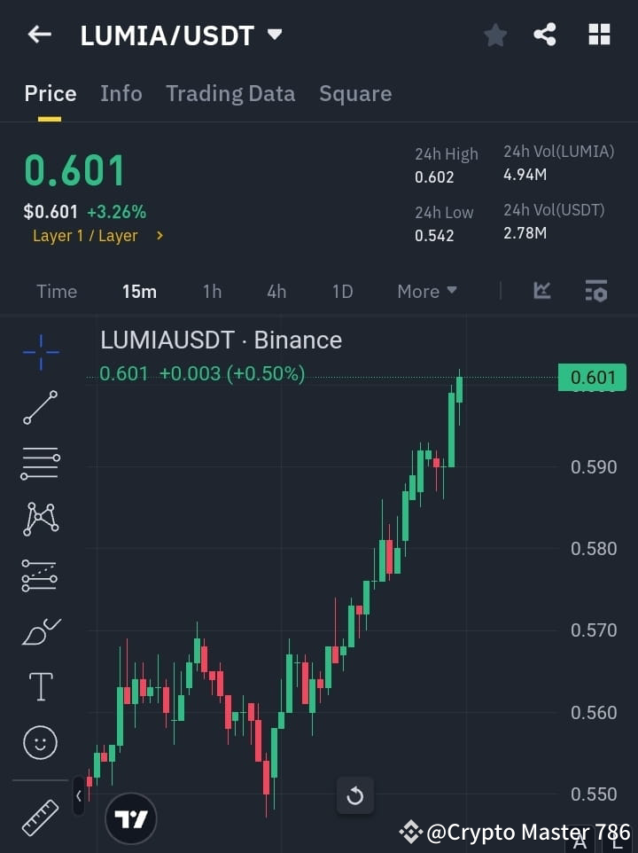 $LUMIA /USDT Bull Run Momentum! Current Price: $0.601 🔵 | Crypto Master 786 on Binance Square