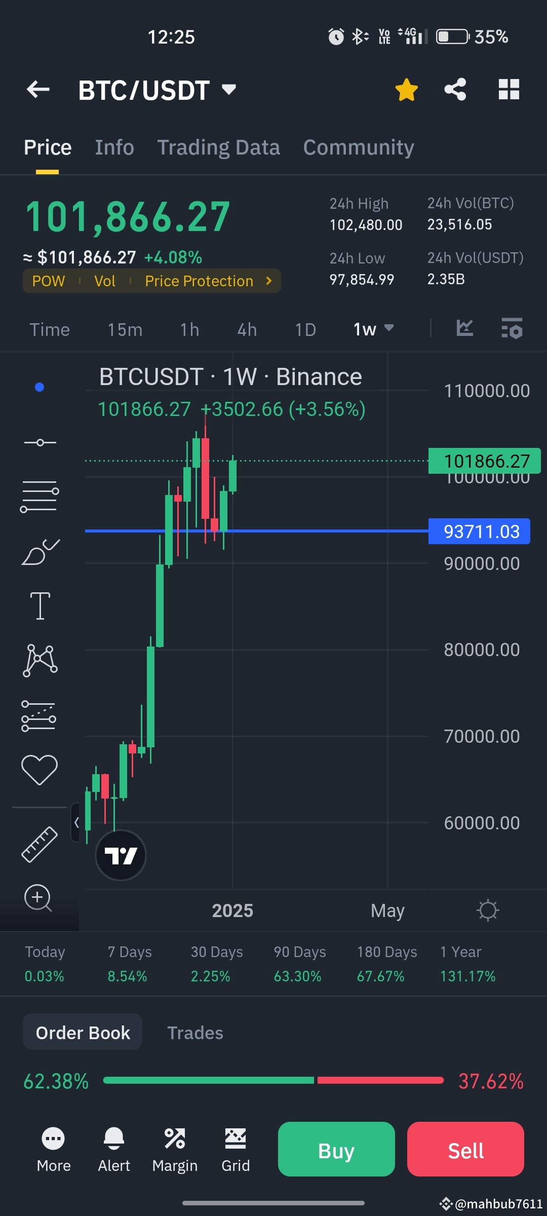 what do you think next btc target 🎯 $115k $BTC $ETH $XRP | mahbub7611 on Binance Square