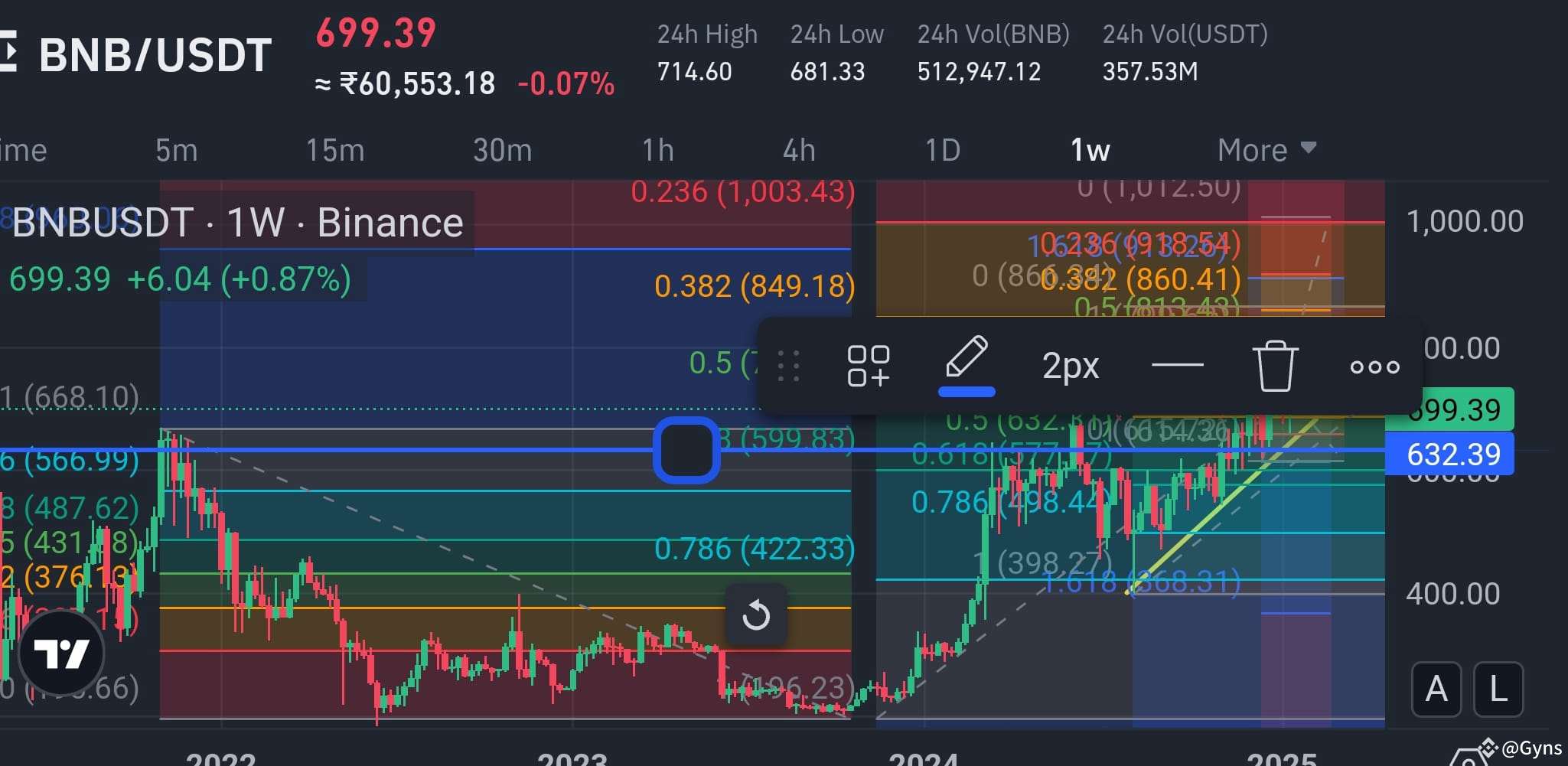 try $BNB above660- 700 with strict sl 650 for up trgt 700,8 | Gyns on Binance Square