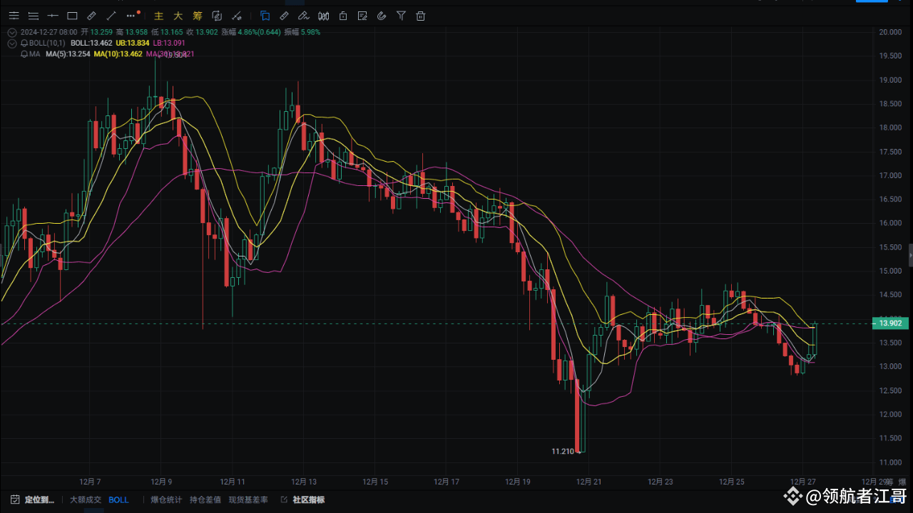 UNI 12.27 Market Analysis: Is the rebound ready to take off, or will it ...
