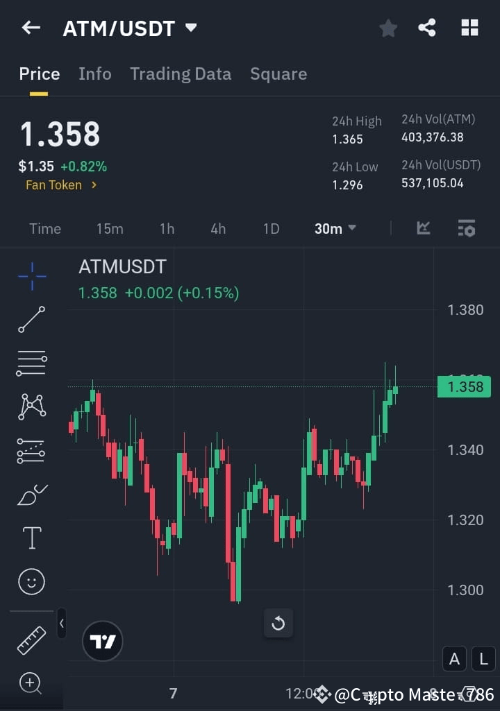 🚀 $ATM /USDT – Bullish Reversal Underway! 🔥 📌 Current Pr | Crypto Master 786 on Binance Square