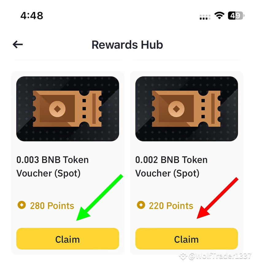 Available- BNB Token Vouchers: 220 Points = 0.002 BNB 280 | WolfTrader1337 on Binance Square