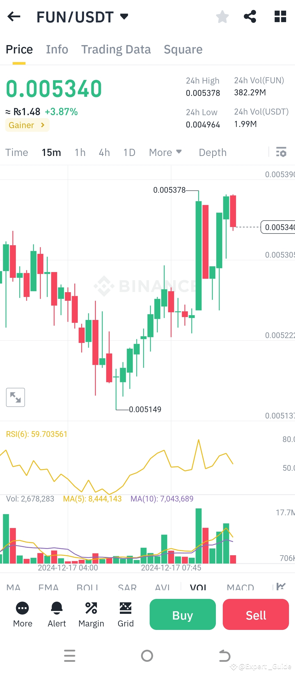 $FUN /USDT trading pair on Binance, analyzed within 15-minut | Expert _Guide on Binance Square