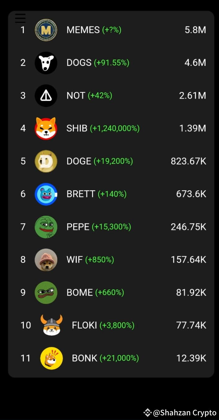 How to Earn Through Telegram Mining Bots In recent years, T | Shahzan ...