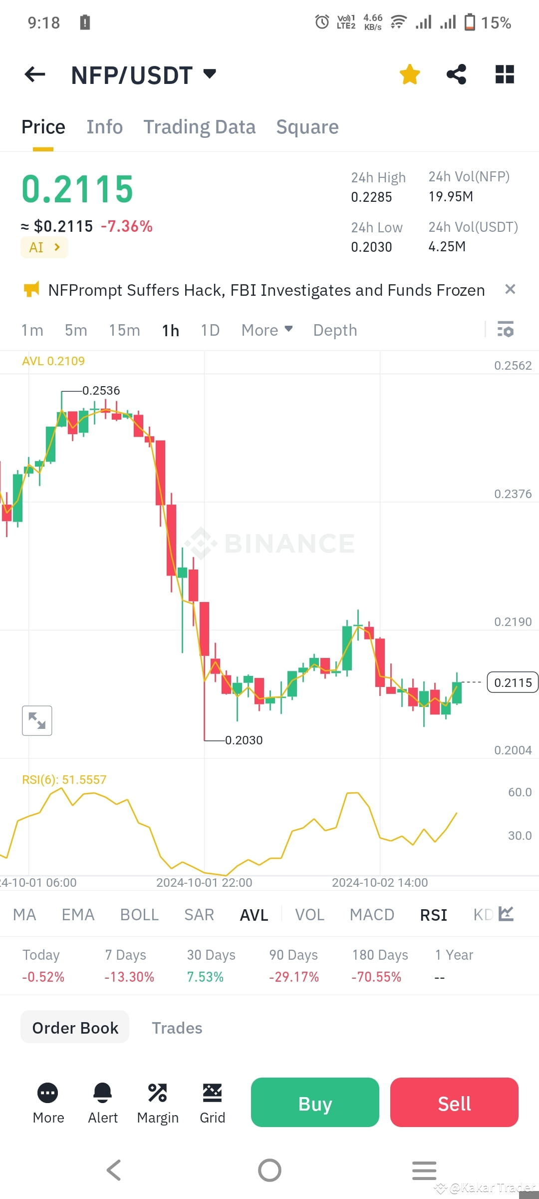 $NFP is in a good buying range here | Kakar Trader on Binance Square
