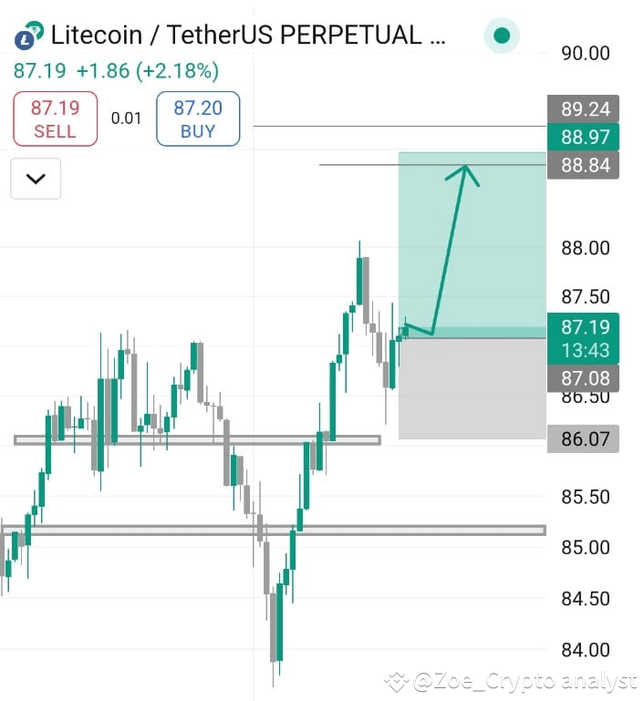 $LTC /USDT Bull run alert 🔥 💯 BULLS TAKING CONTROL - NEXT | Zoe_Crypto analyst on Binance Square