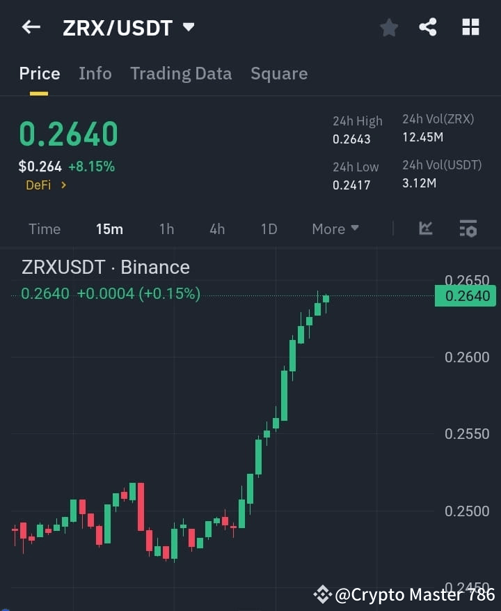 $ZRX /USDT – Moon Mode Activated! 🚀🔥 Current Price: $0.264 | Crypto Master 786 on Binance Square
