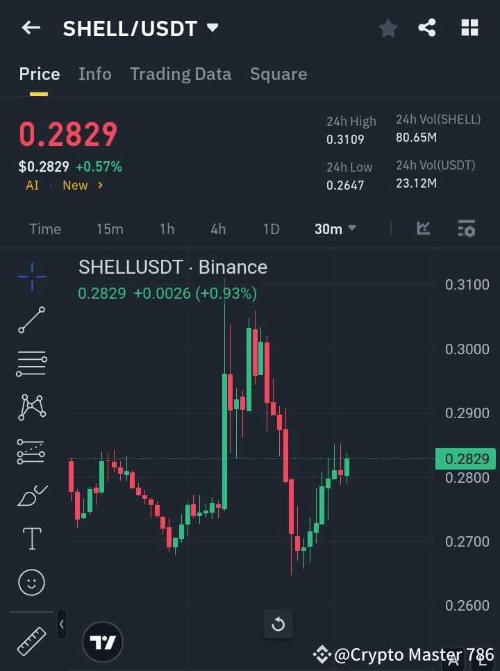 🚀 $SHELL /USDT – Bull Run Alert! 🔥💯 📈 Current Price: $0 | Crypto Master 786 on Binance Square