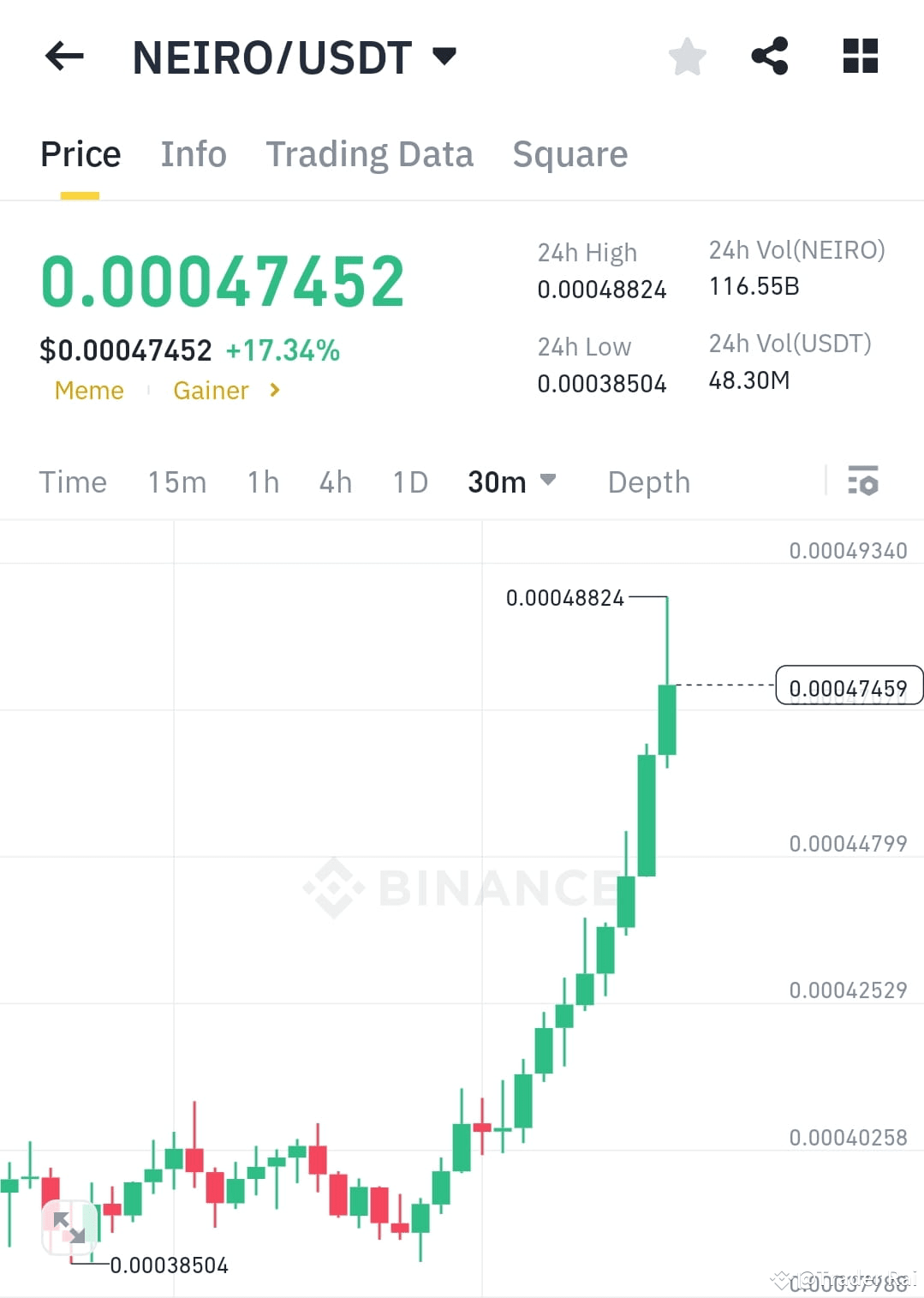 🚀 $NEIRO (NEIRO/USDT) Explodes +17.34%! Is This the Next B | Trader Rai on Binance Square