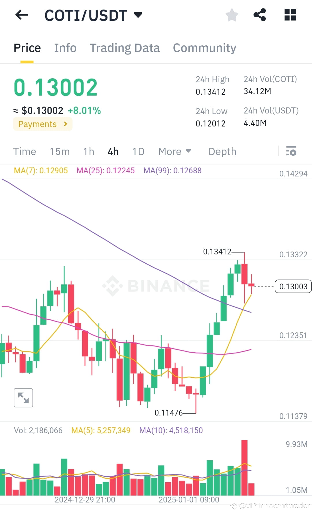 $COTI /USDT Overview: Current Price: $0.13002 (+8.01% in 24 | VIP innocent trader on Binance Square