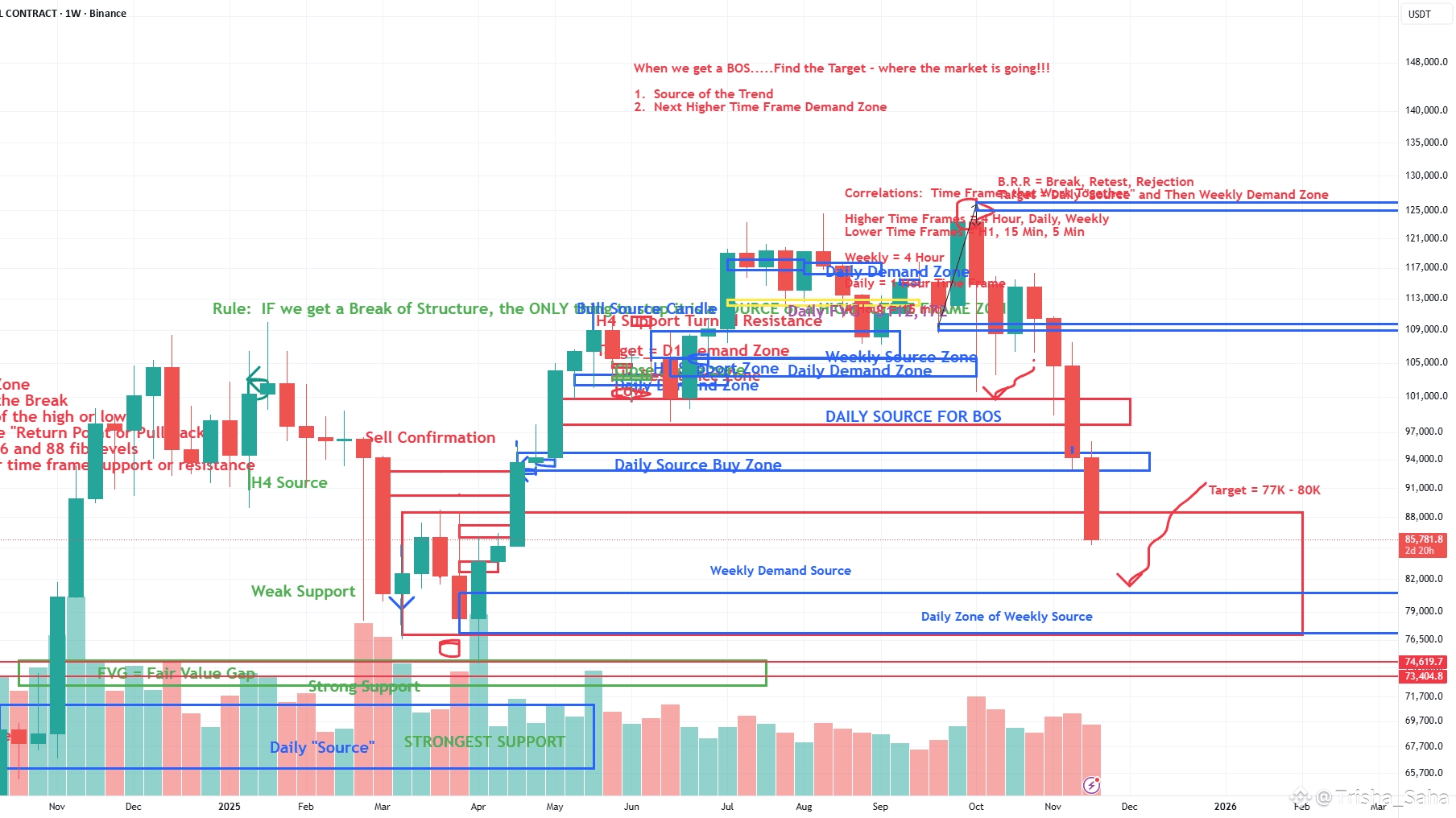 BTC, OH BTC...Where Art Thou Going? - The Next Target = 77K-80K🔥 ...