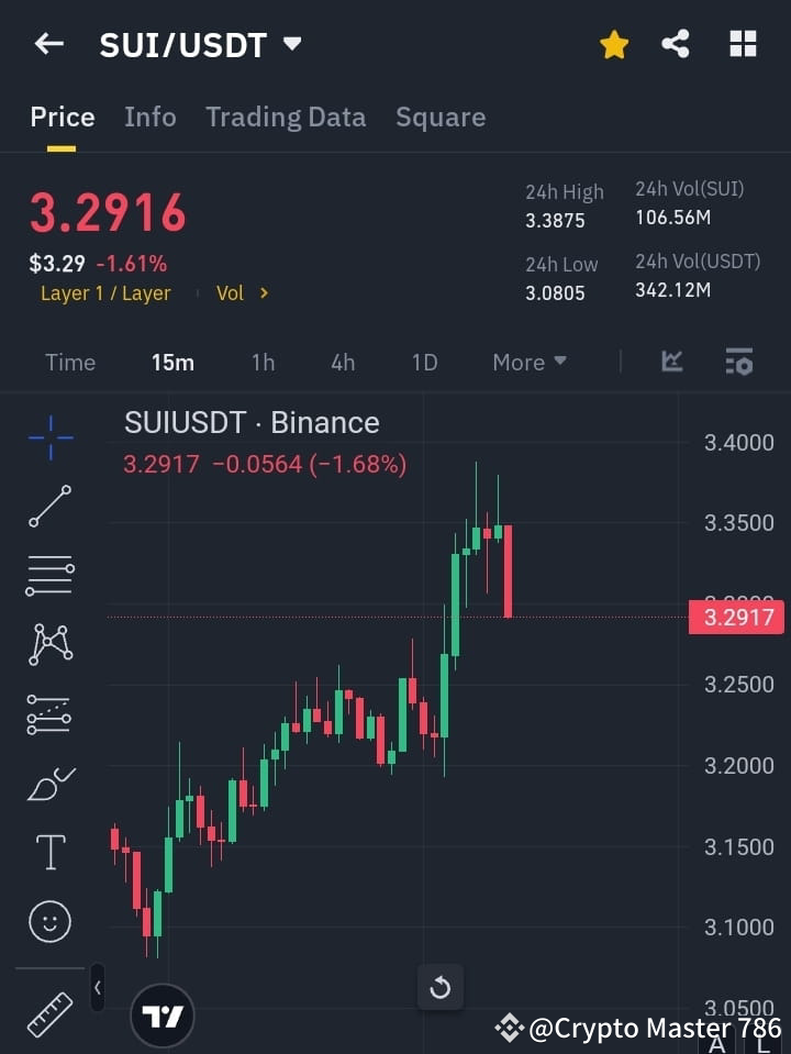 $SUI /USDT Short Trade Setup 🔥 Current Price: $3.2916 Ent | Crypto Master 786 on Binance Square