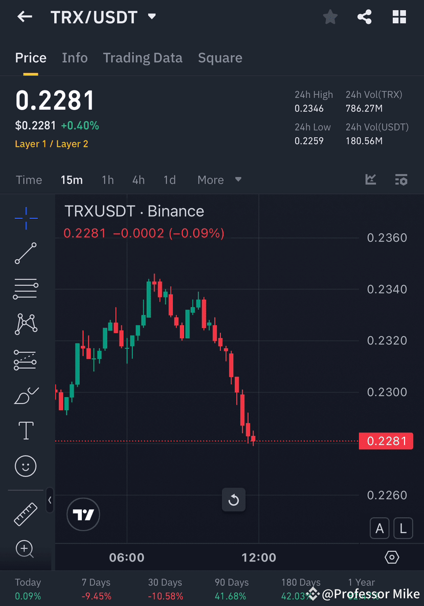 $TRX /USDT Short Trade Setup – Strong Downtrend Continues🔥 | Professor Mike on Binance Square