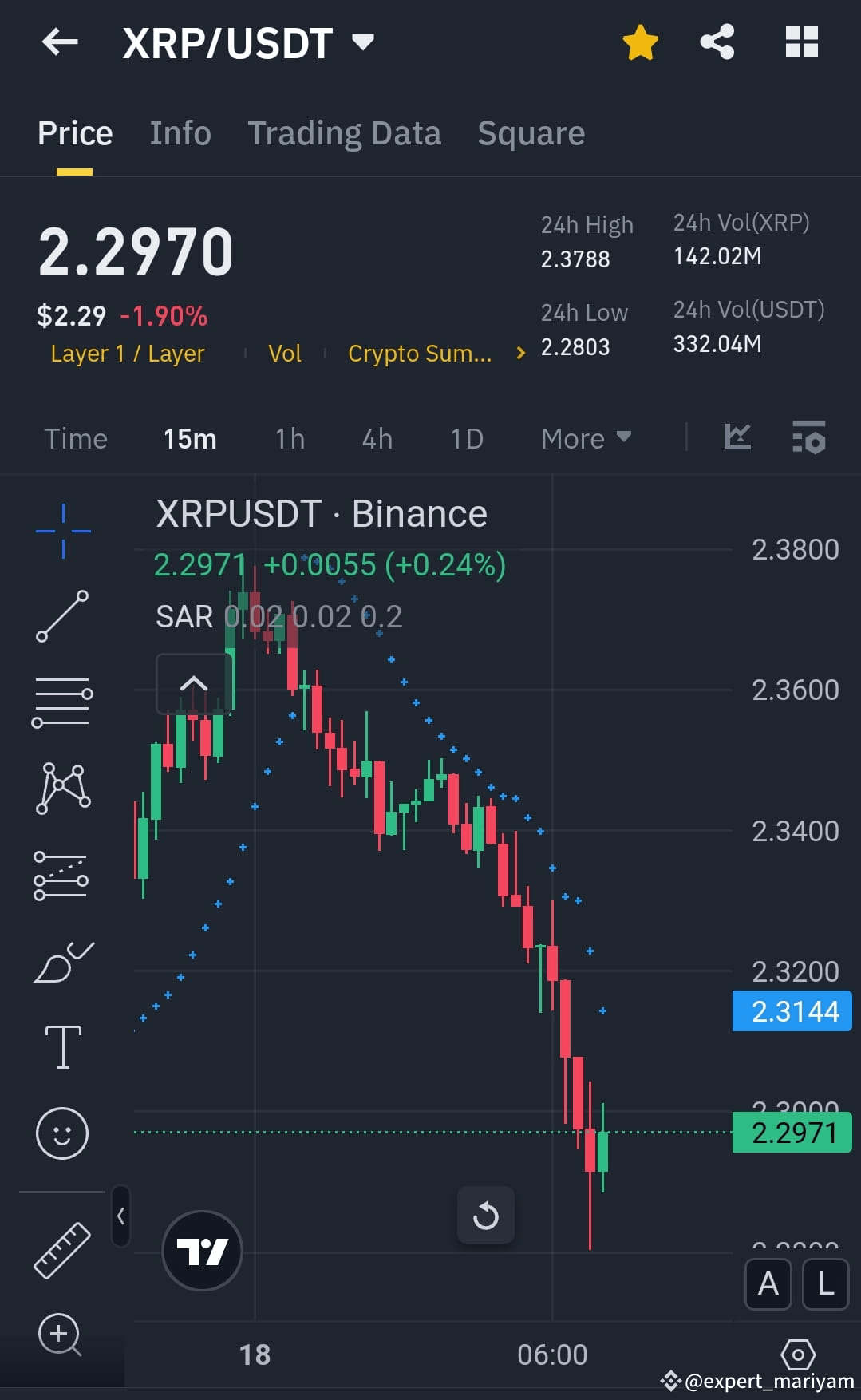 $XRP /USDT Bullrun Confirmed 💯 XRP is showing a potentia | Mariyam_expert on Binance Square