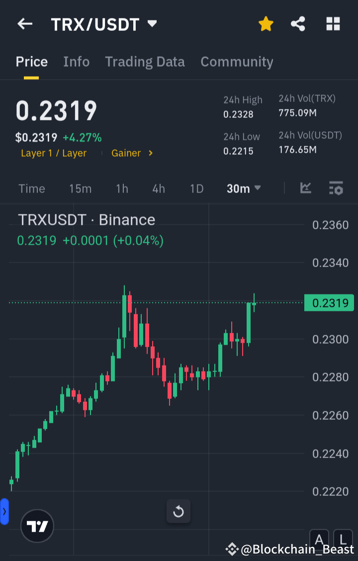 $TRX /USDT Bull Run Alert!🔥💯 📌 Current Price: $0.2319 | Blockchain_Beast on Binance Square