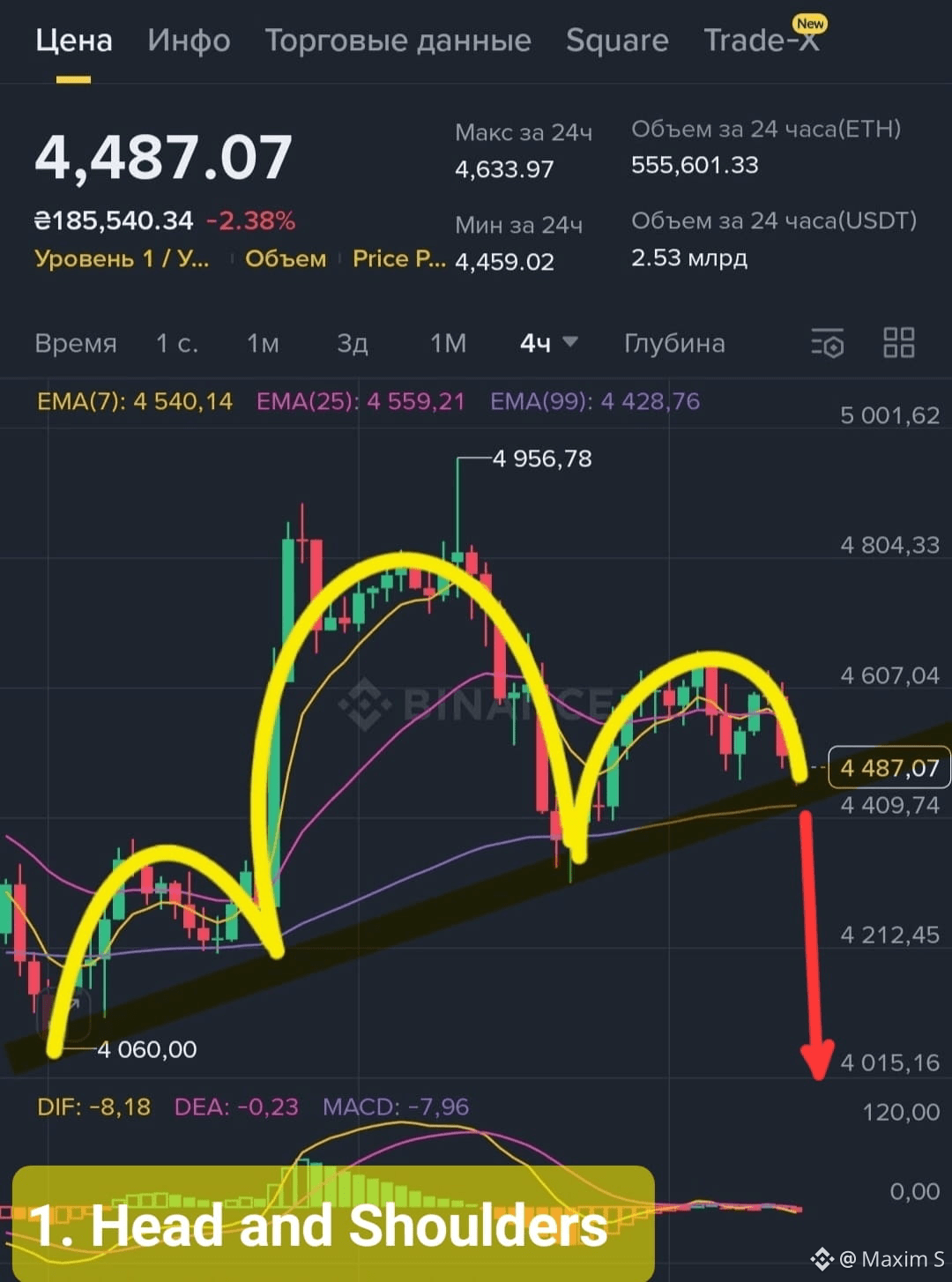 🔥THE THREE MOST POWERFUL PATTERNS that actually work in | Maxim S on ...